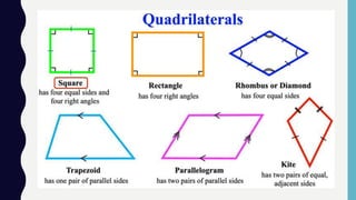2D and 3D shapes and describe their properties ppt.pptx