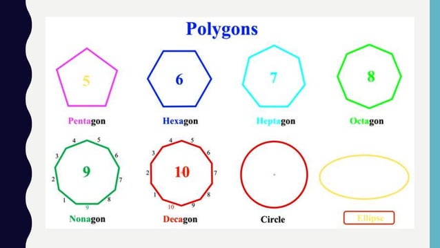2D and 3D shapes and describe their properties ppt.pptx