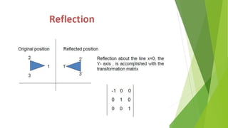 2Dand3D transformationppt.pptx