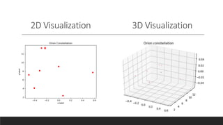 2D and 3D Visualization of the Orion constellation | PPT