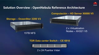 Flexible infrastructures for future Cloud | PPTX