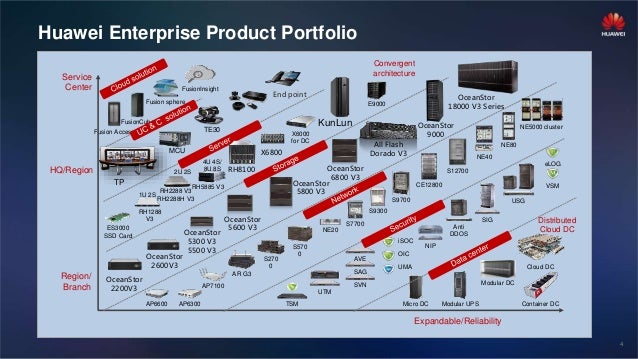 Huawei IT Product and Solution Overview