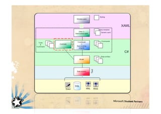 Danijel Malik: Chaos Vs. Order Use Mvvm In Wpf And Silverlight Applications | PPT