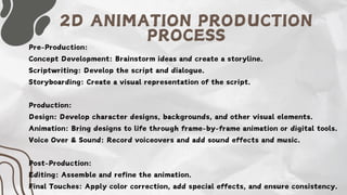 2d animation company Juego Studios .pdf