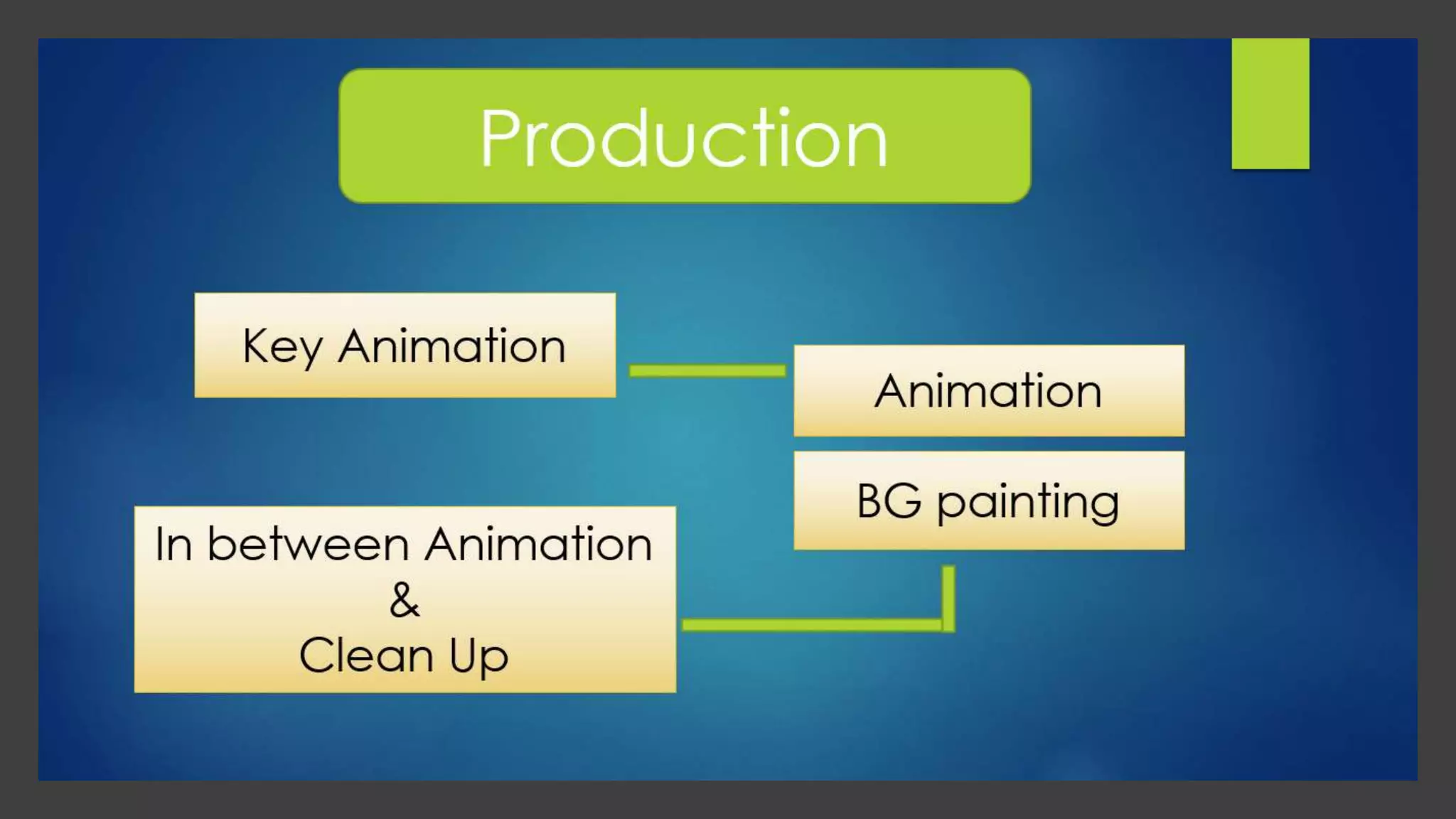 2d animation pipeline.pptx