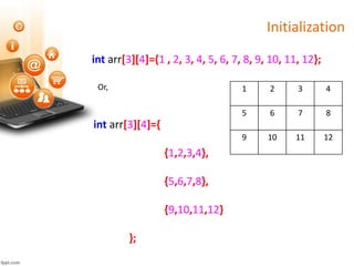 SPL 12 | Multi-dimensional Array in C | PPT