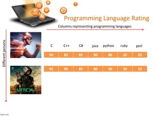 SPL 12 | Multi-dimensional Array in C | PPT