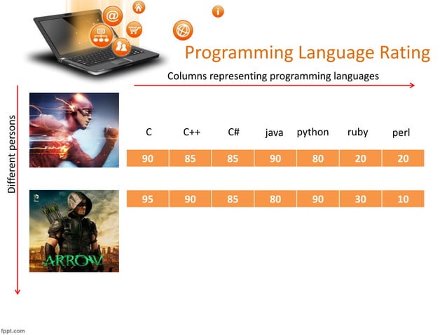SPL 12 | Multi-dimensional Array in C | PPT