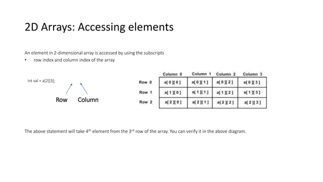 2D arrays | PPTX | Programming Languages | Computing