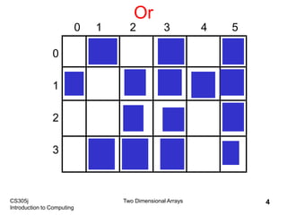 2D Arrays Problems.ppt