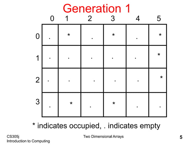 2d Arrays Problemsppt