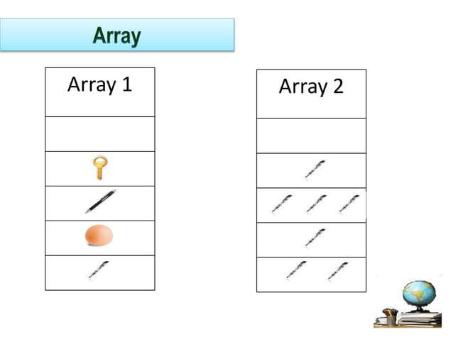 Two Dimentional Array | PPTX | Programming Languages | Computing