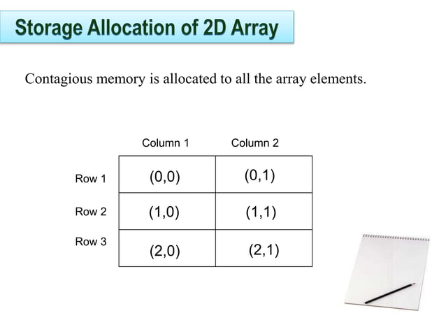 Two Dimentional Array | PPTX | Programming Languages | Computing