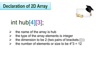 Two Dimentional Array | PPTX