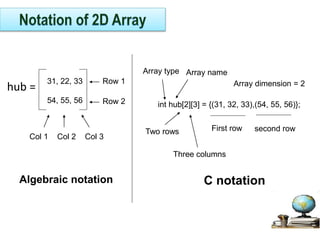 Two Dimentional Array | PPTX
