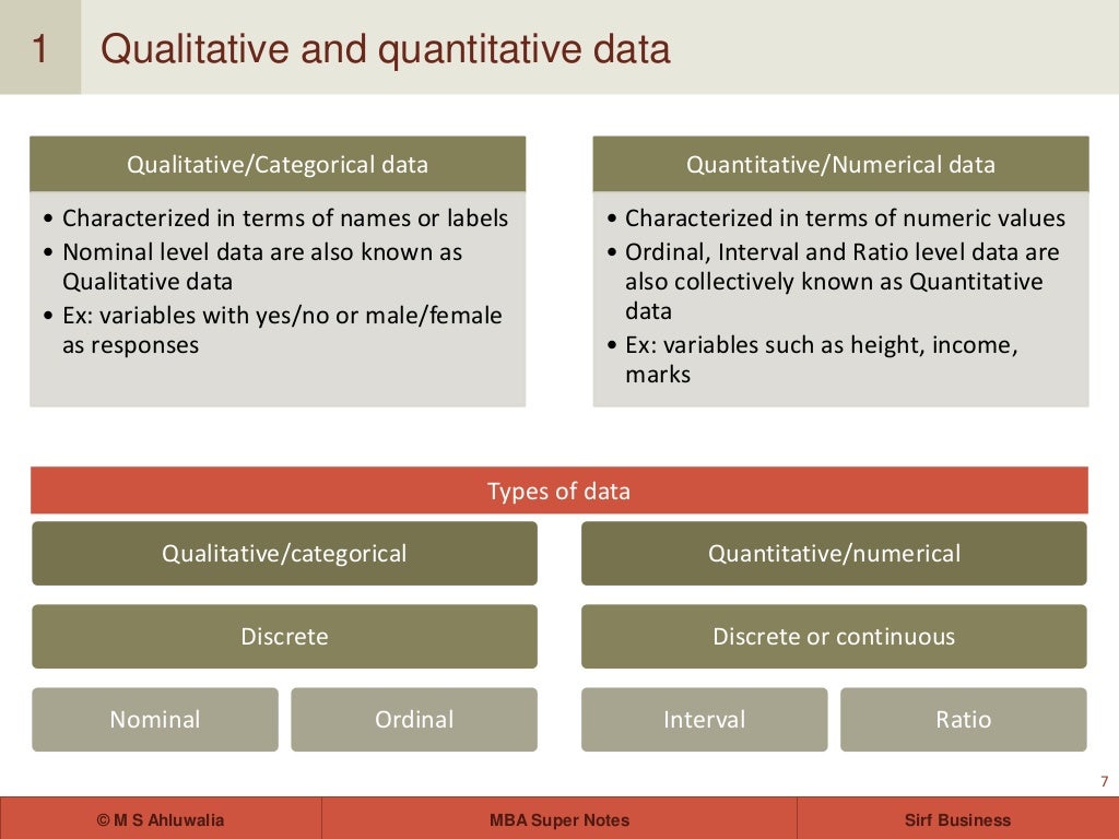 MBA Super Notes: Statistics: Data