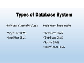 data base and its types in Database management system.pptx