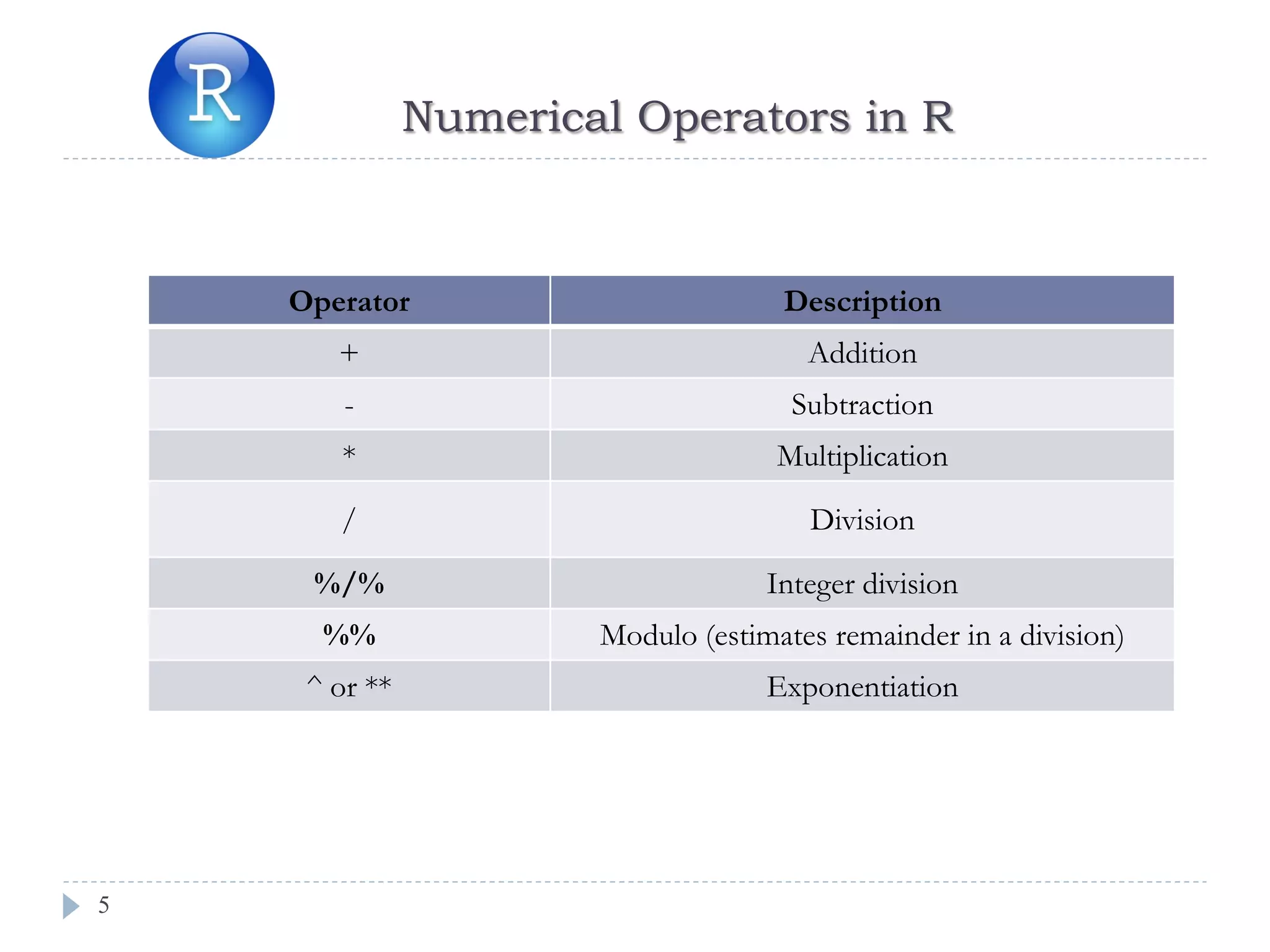 2 data structure in R | PDF
