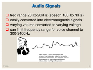 2 Data Transmission Concepts and Terminology.ppt