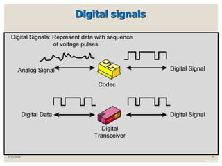 2 Data Transmission Concepts and Terminology.ppt