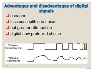 2 Data Transmission Concepts and Terminology.ppt