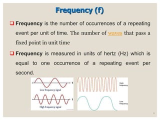 2 Data Transmission Concepts and Terminology.ppt