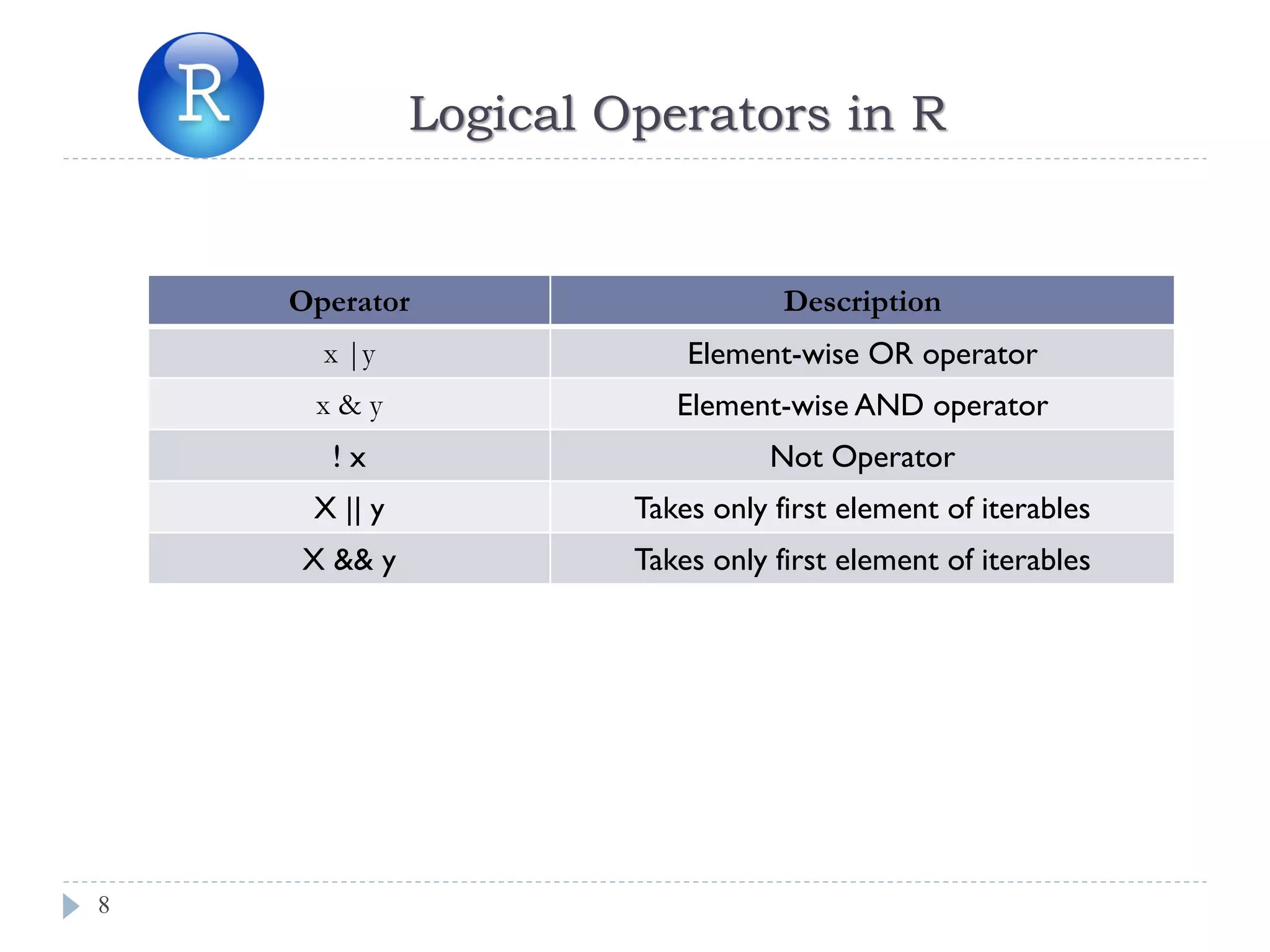 2 data types and operators in r | PPT