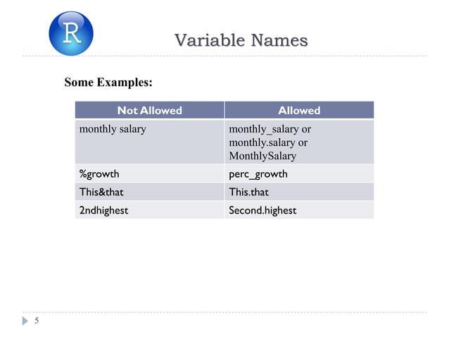 2 data types and operators in r | PPT