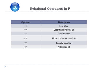 2 data types and operators in r | PPT