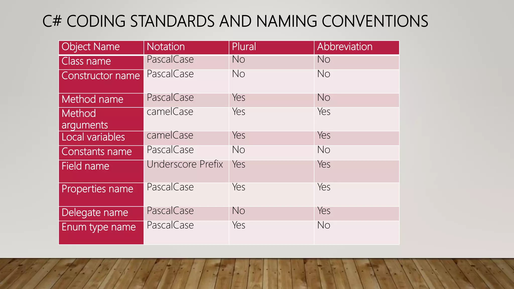 datatypes_variables_constants | PPT datatypes_variables_constants | PPT