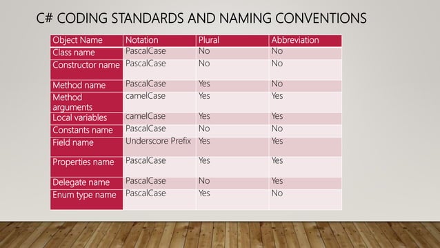 Datatypesvariablesconstants Ppt