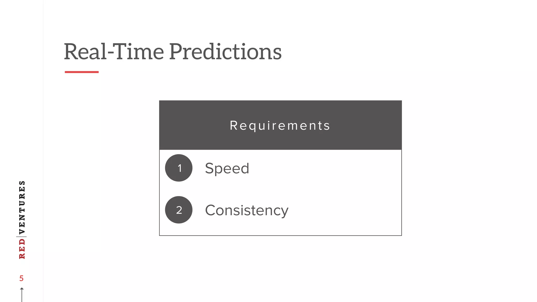 Automating and Productionizing Machine Learning Pipelines for Real-Time Scoring with david ...