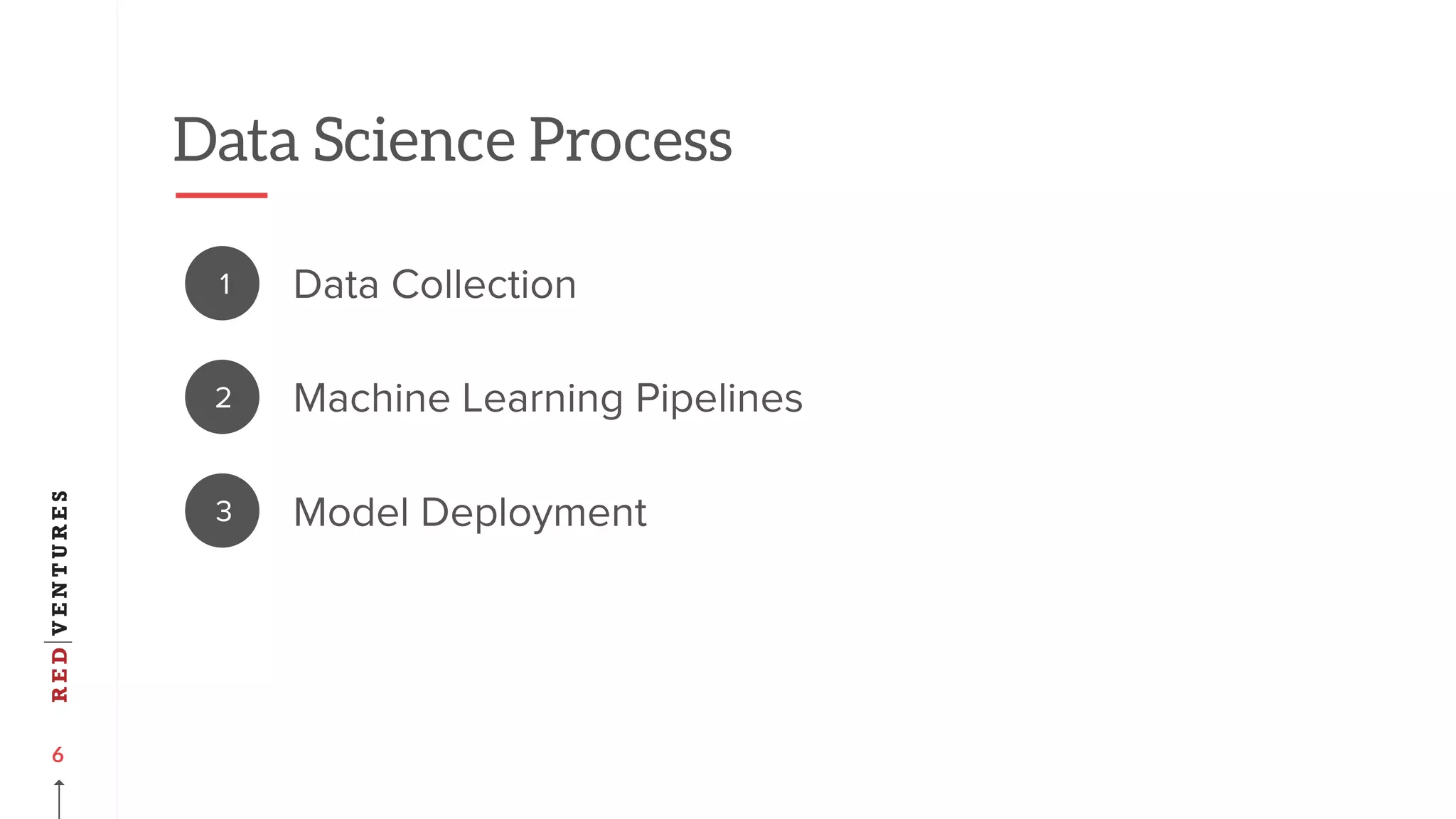 Automating and Productionizing Machine Learning Pipelines for Real-Time ...