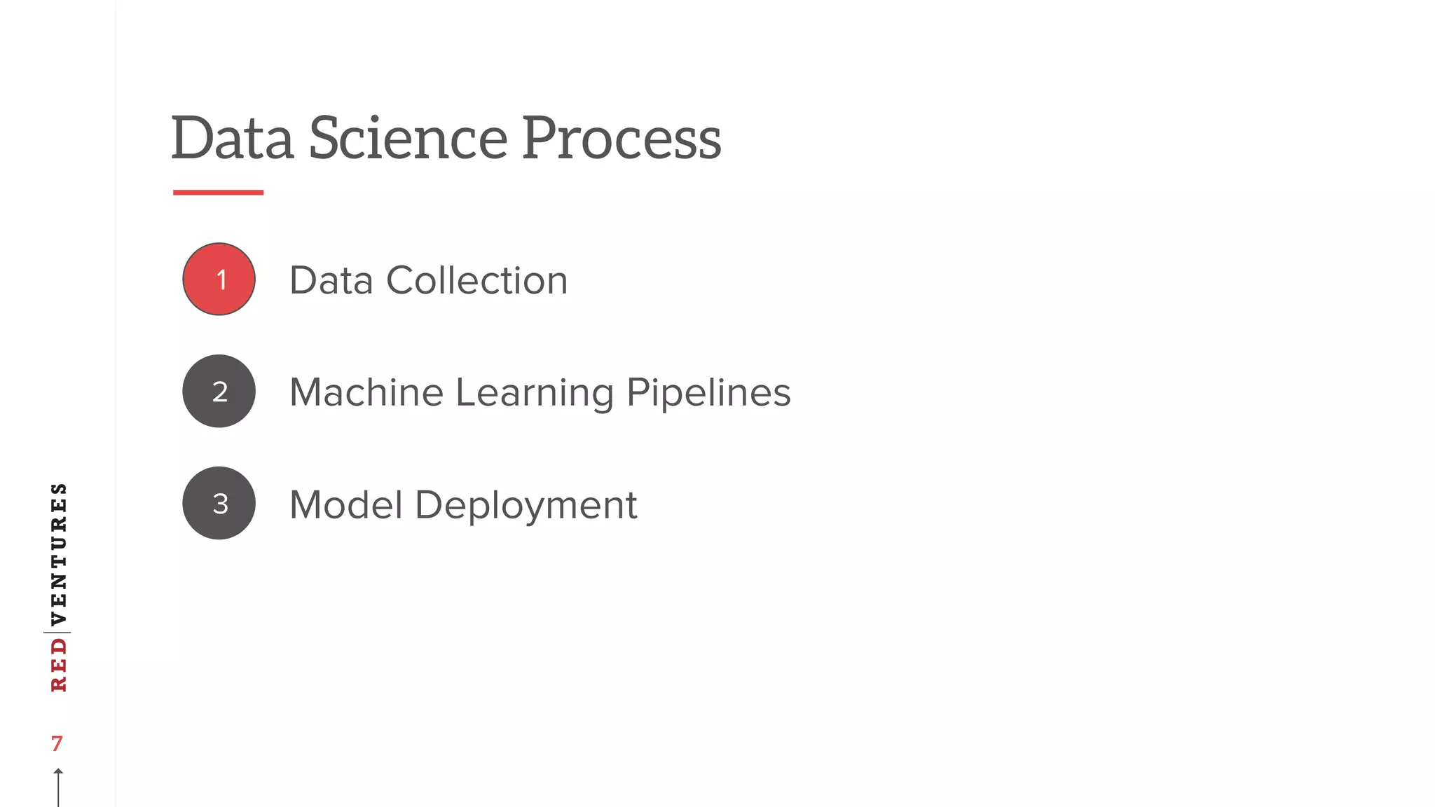 Automating and Productionizing Machine Learning Pipelines for Real-Time Scoring with david ...