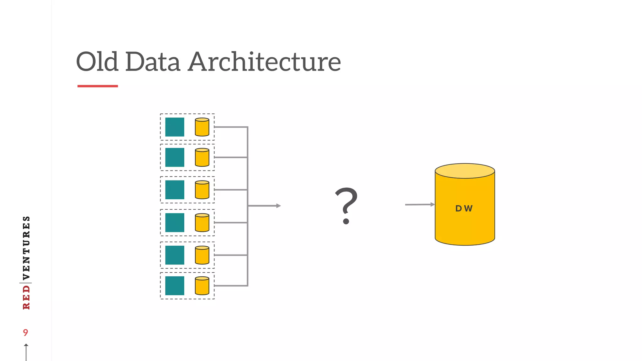 Automating and Productionizing Machine Learning Pipelines for Real-Time Scoring with david ...