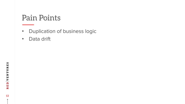 Automating and Productionizing Machine Learning Pipelines for Real-Time Scoring with david ...