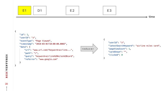 Automating and Productionizing Machine Learning Pipelines for Real-Time Scoring with david ...