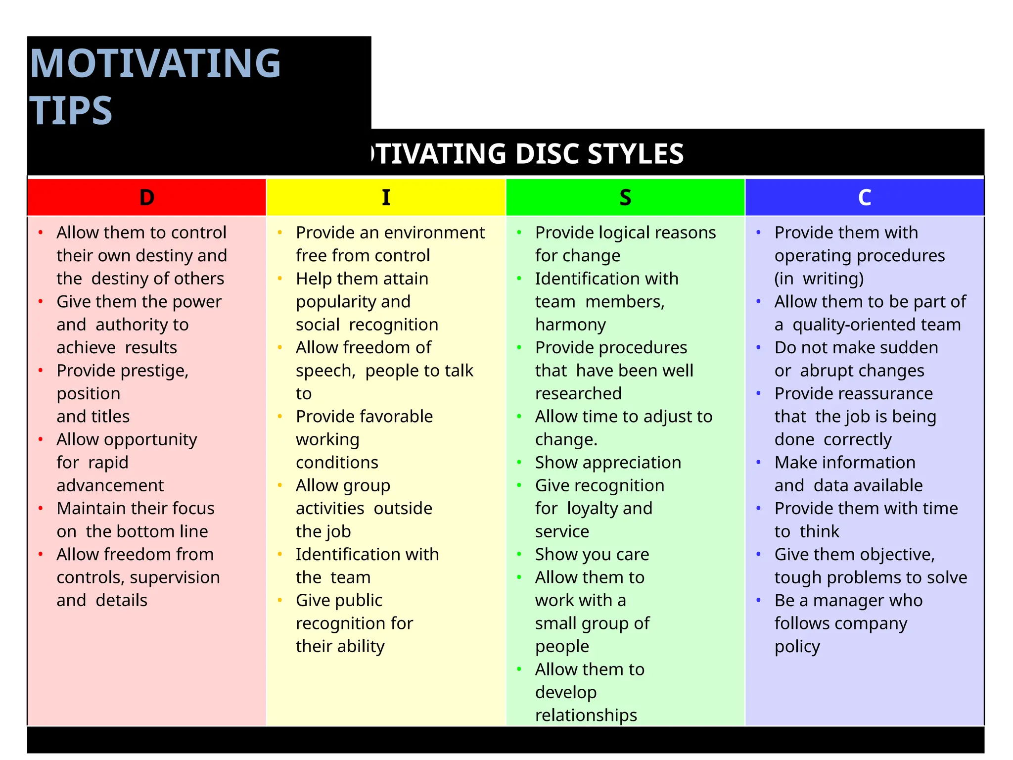 Two Day - EOD 2 - DISC Cue Cards.pptx