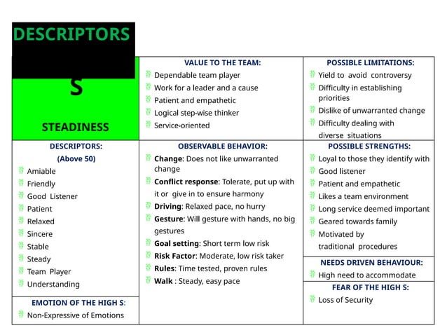 Two Day - EOD 2 - DISC Cue Cards.pptx