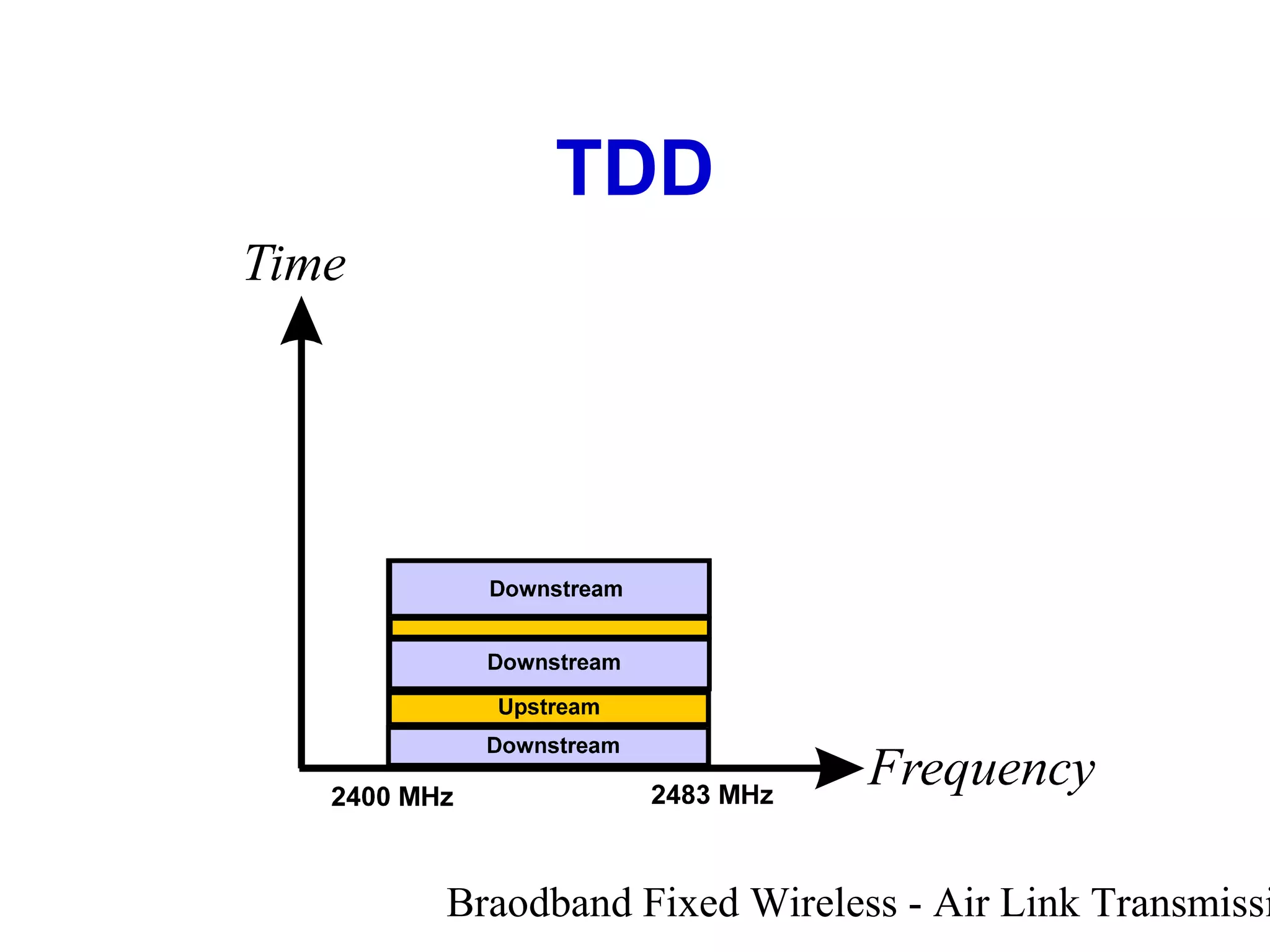 Introduction to RF & Wireless - Part 4 | PPT