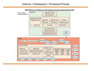 IBM DB2 LUW UDB DBA Training by www.etraining.guru