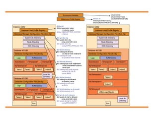 IBM DB2 LUW UDB DBA Training by www.etraining.guru