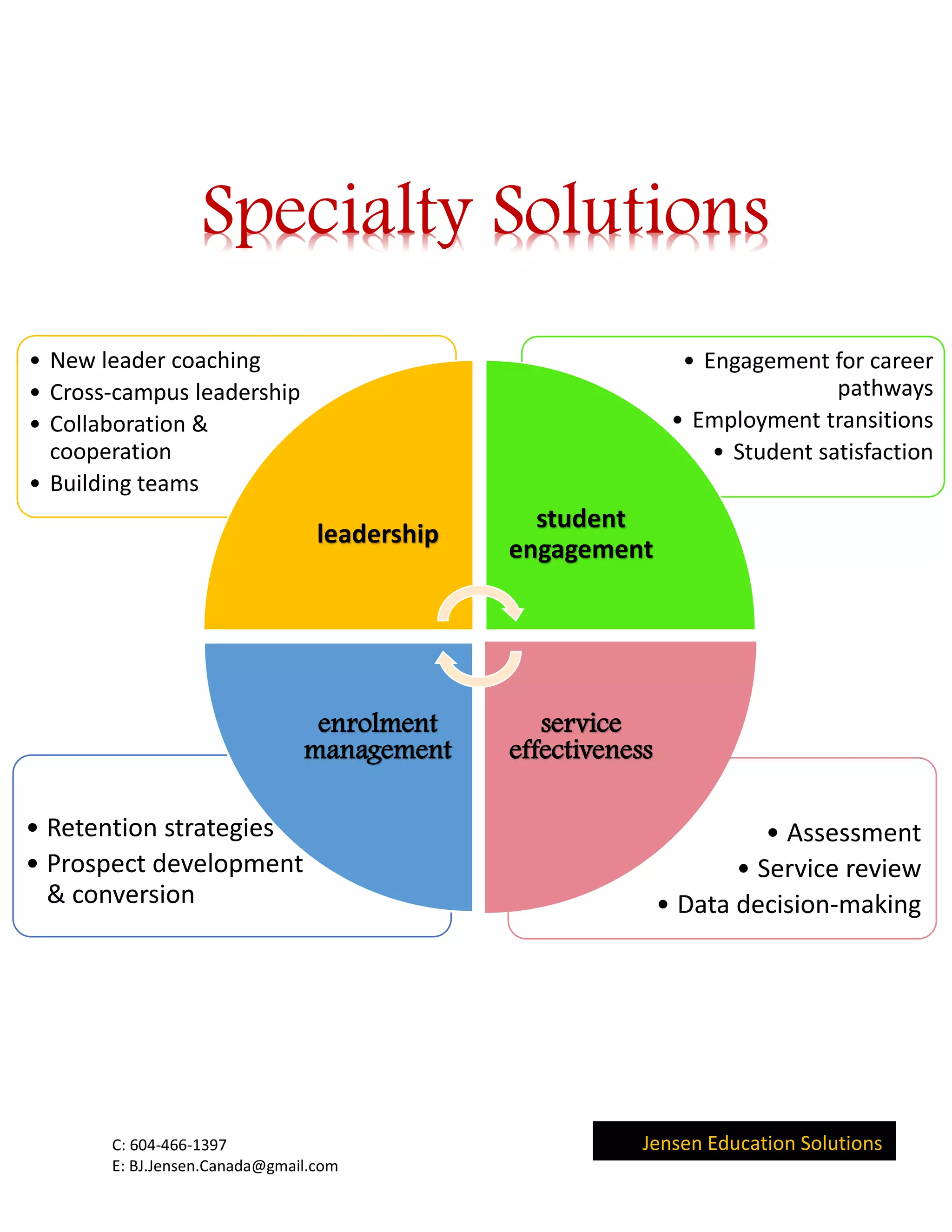 JensenEducationSolutions | PDF | Professional School | Postgraduate ...