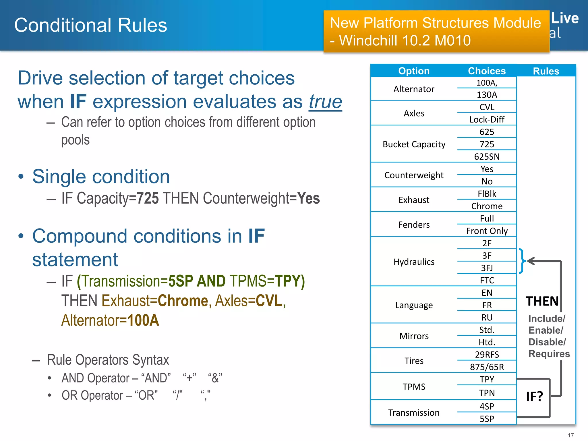 Using_PTC_Windchill_and_Creo_for_Creating_Customer-Driven_Product ...
