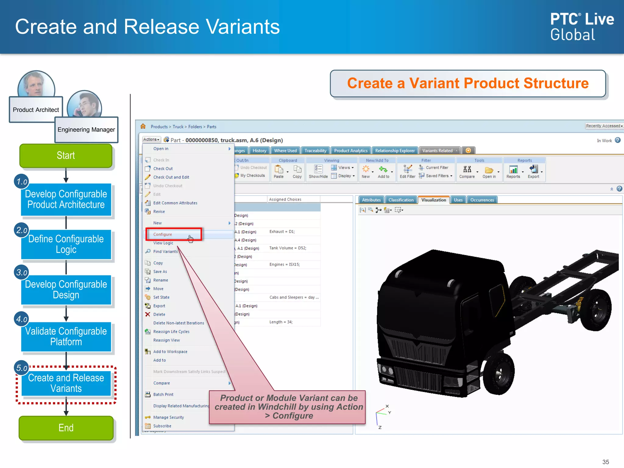 Using_PTC_Windchill_and_Creo_for_Creating_Customer-Driven_Product_Variants | PDF