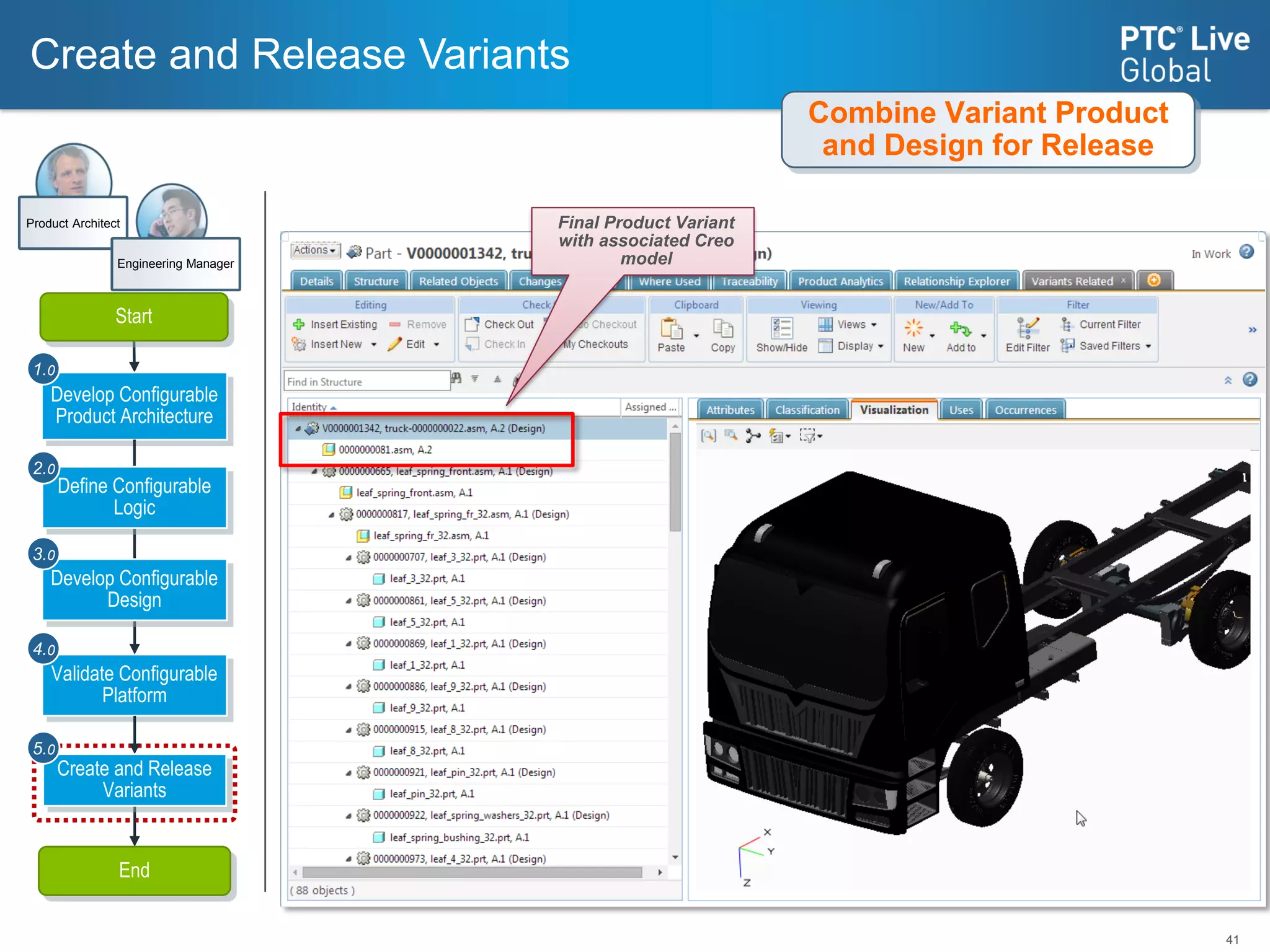 Using_PTC_Windchill_and_Creo_for_Creating_Customer-Driven_Product_Variants | PDF