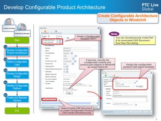 Using_PTC_Windchill_and_Creo_for_Creating_Customer-Driven_Product ...