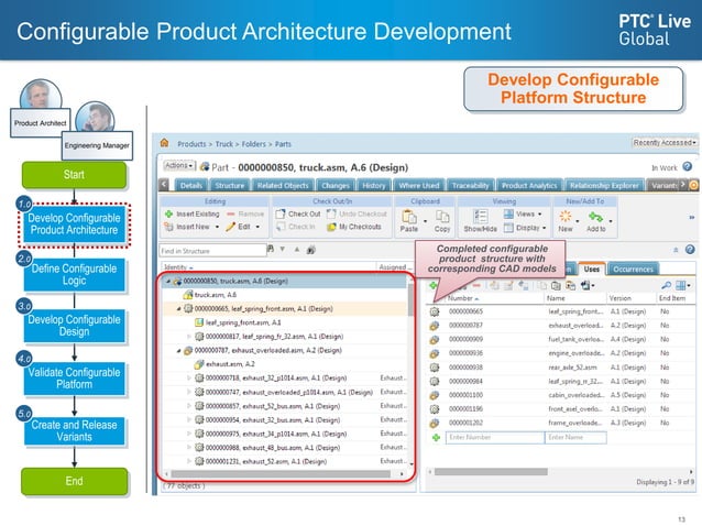 Using_PTC_Windchill_and_Creo_for_Creating_Customer-Driven_Product ...