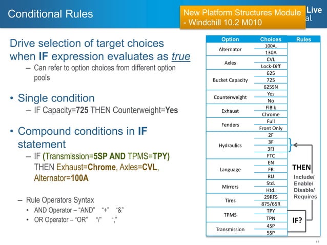 Using_PTC_Windchill_and_Creo_for_Creating_Customer-Driven_Product ...
