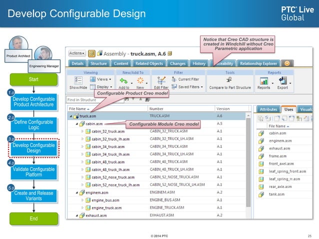 Using_PTC_Windchill_and_Creo_for_Creating_Customer-Driven_Product ...